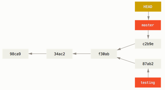 Git Basics | Another Git Tutorial